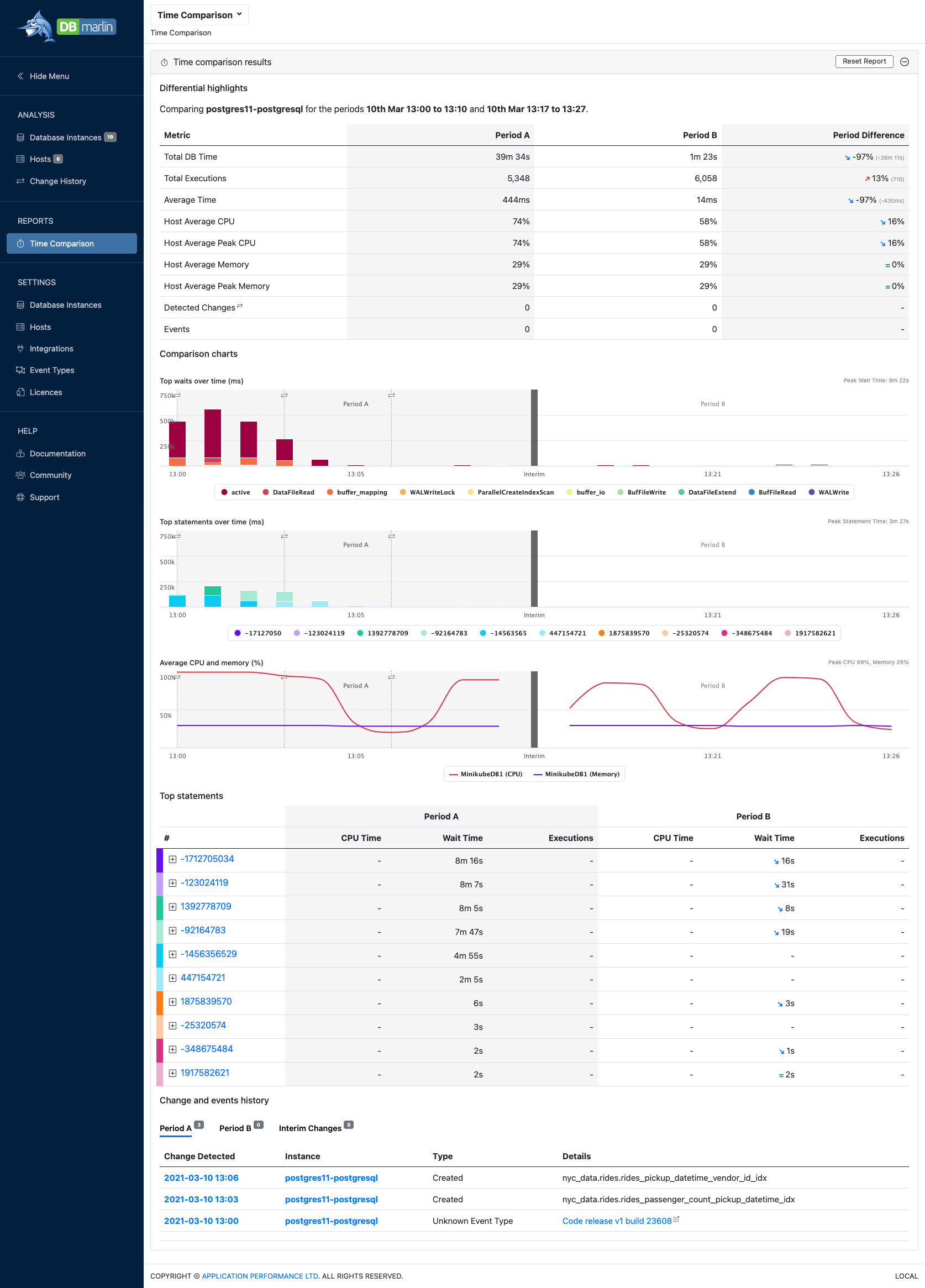 Activity Comparison Report | DBmarlin Docs and Knowledge Base