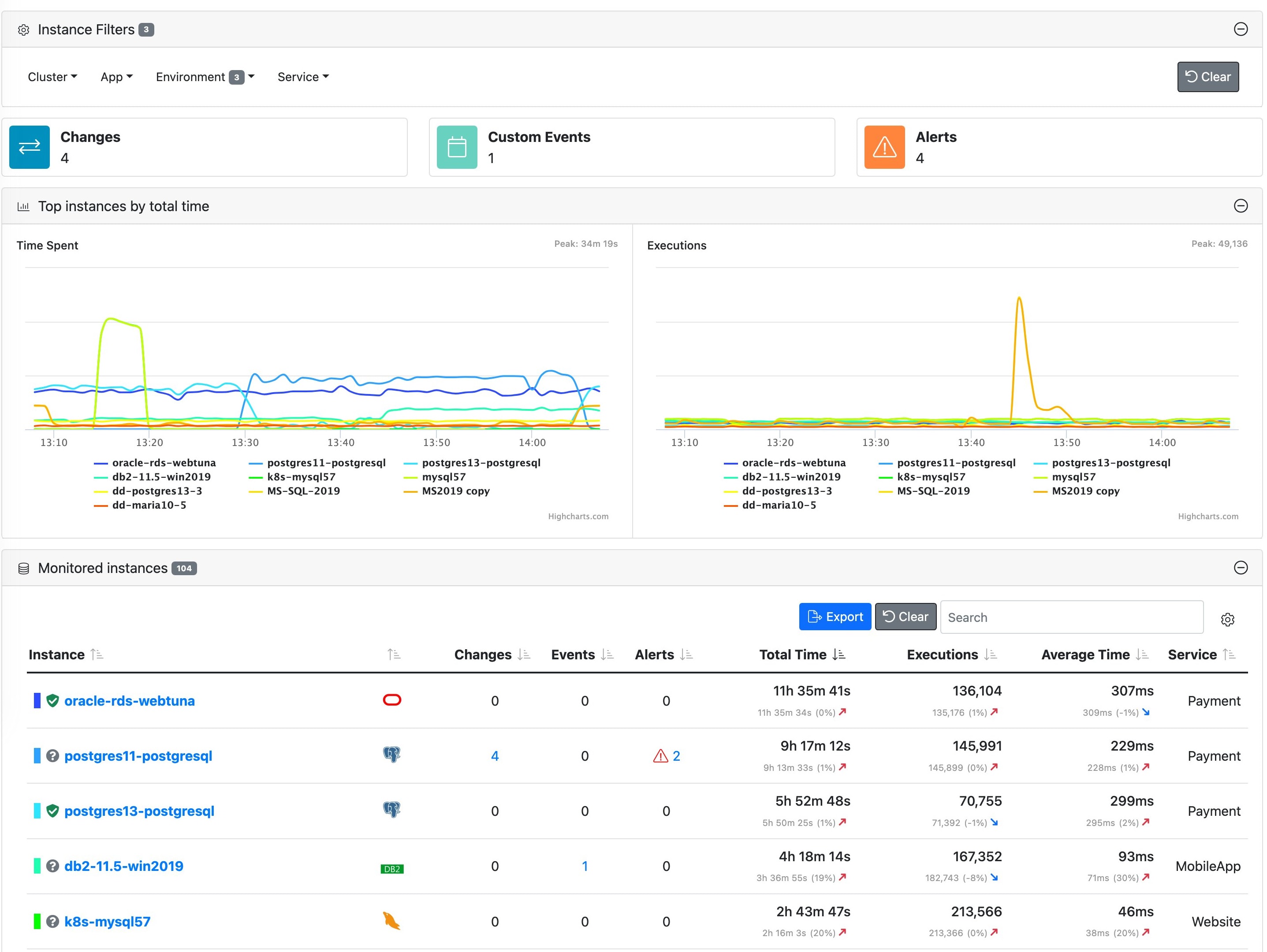 Hosts Overview | DBmarlin Docs and Knowledge Base