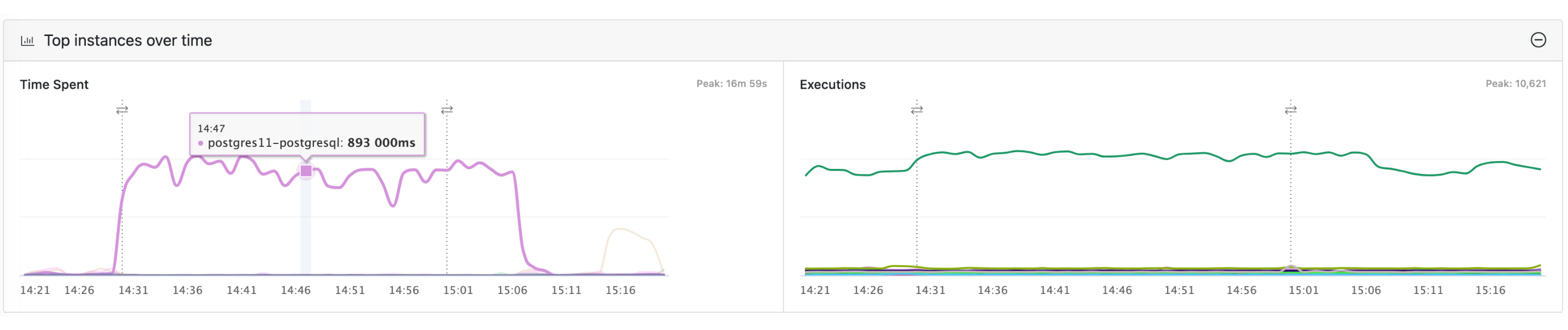Instances Overview | DBmarlin Docs and Knowledge Base
