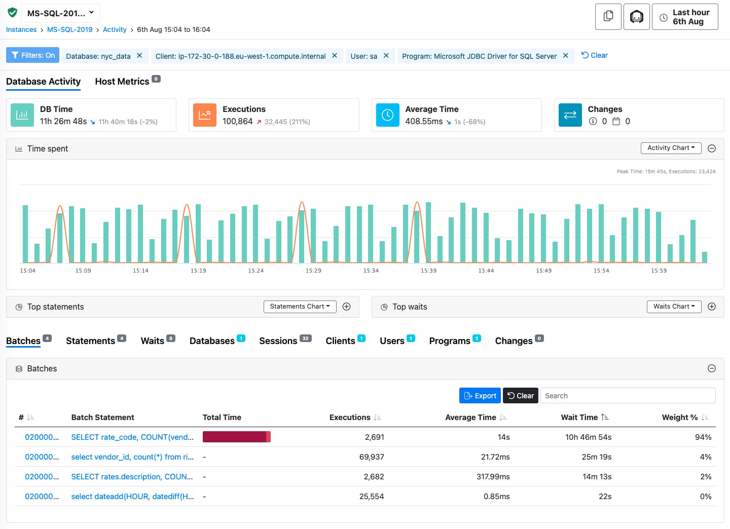 Multi-level drilldown | DBmarlin Docs and Knowledge Base