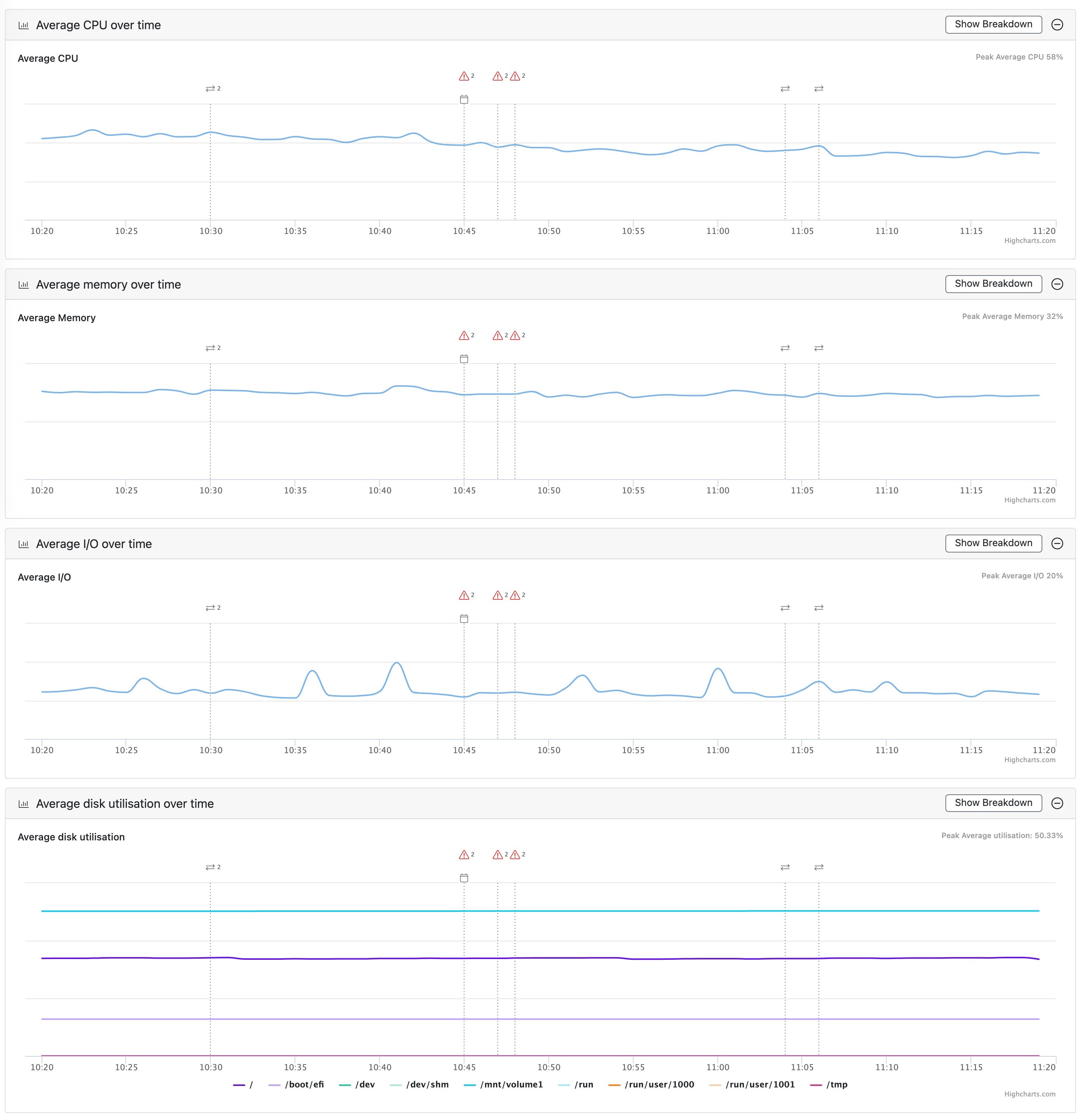 Host Dashboard | DBmarlin Docs and Knowledge Base