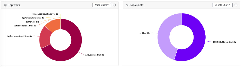 SQL View | DBmarlin Docs and Knowledge Base