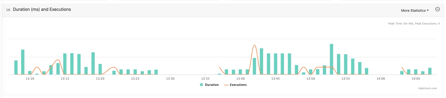 SQL View | DBmarlin Docs and Knowledge Base
