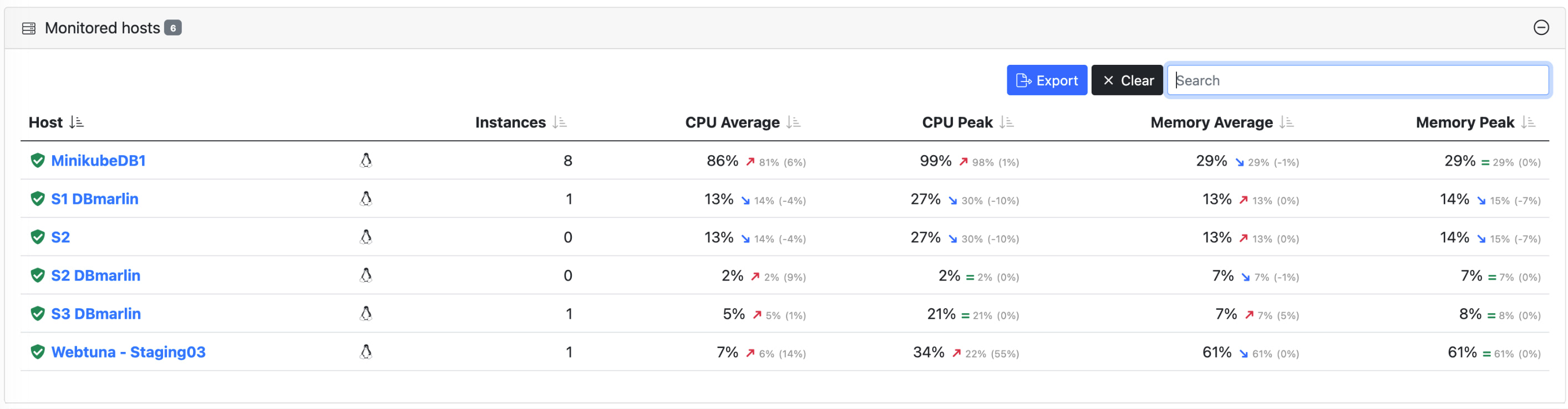 Hosts Overview | DBmarlin Docs and Knowledge Base